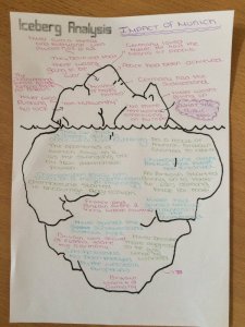 Iceberg Analysis – mrthorntonteach