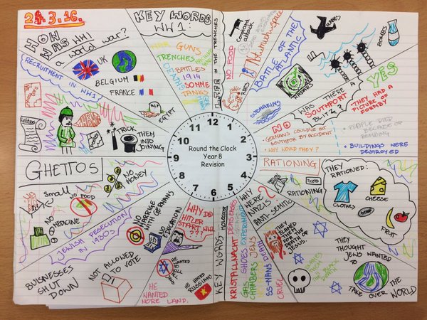 Revision o’ Clock – mrthorntonteach