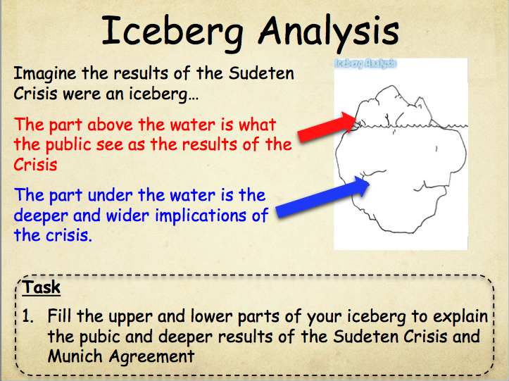 Iceberg Analysis – mrthorntonteach