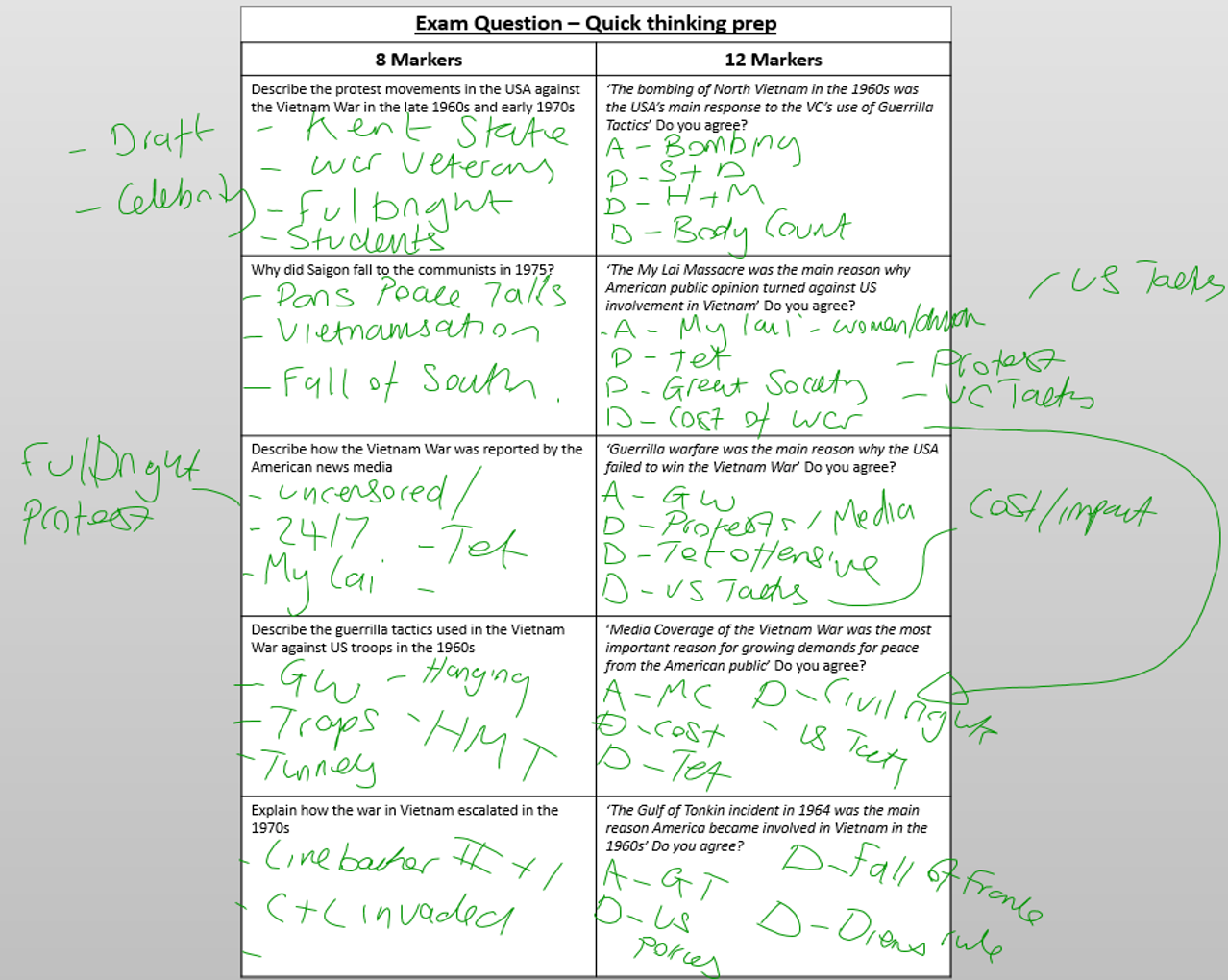 Quick Thinking Exam Questions – mrthorntonteach
