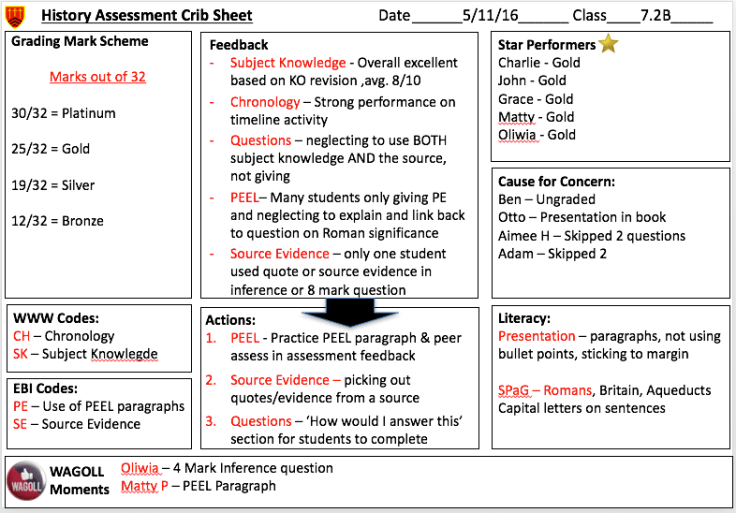 Assessment Crib Sheets – mrthorntonteach