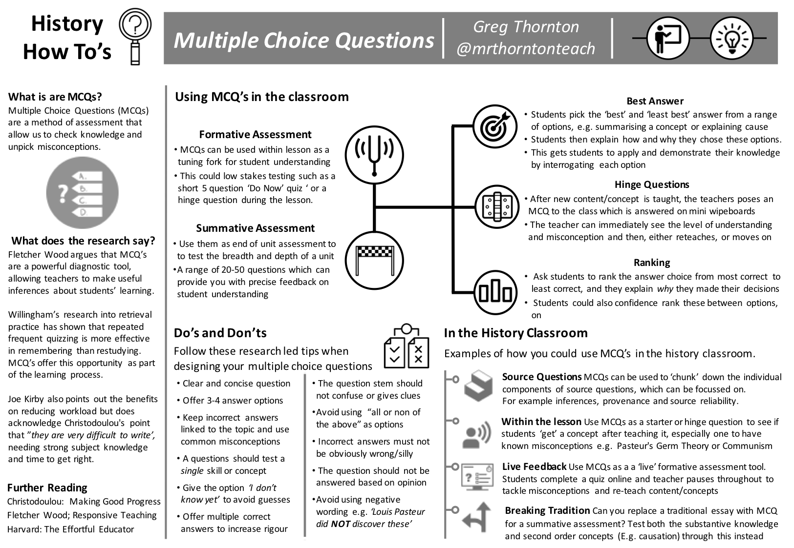 History How To – mrthorntonteach