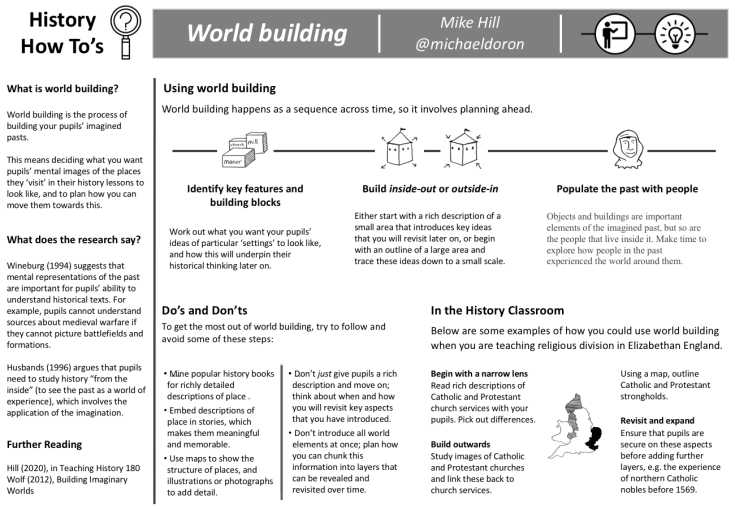 History How To – mrthorntonteach