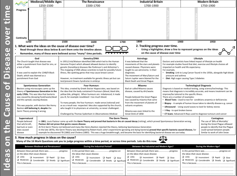 KS4 History – mrthorntonteach