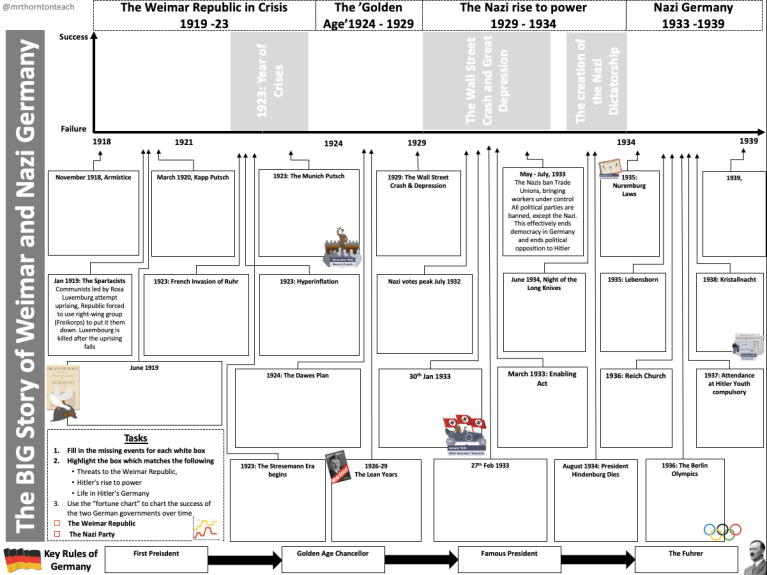 KS4 History – mrthorntonteach